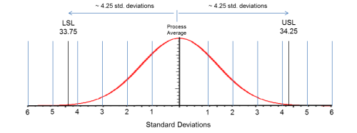 What is Six Sigma - Lean Sigma Corporation