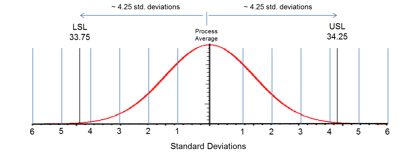 What is Six Sigma? → Lean Sigma Corporation