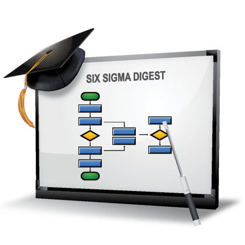 How to Define a Process → Lean Sigma Corporation