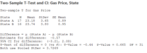 How to Run a 2-Sample T Test in Minitab → Lean Sigma Corporation