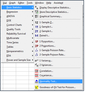 Normal Distribution and Normality → Lean Sigma Corporation