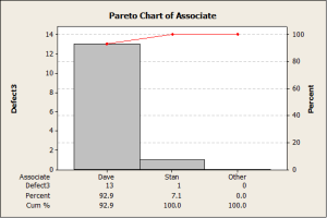 Pareto Chart → Lean Sigma Corporation