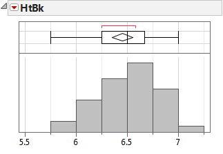 Box Plot with JMP - Lean Sigma Corporation