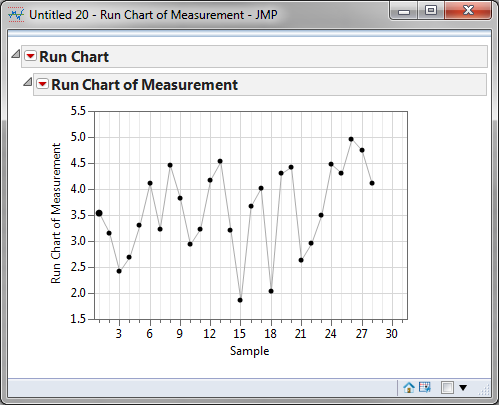 Run Chart with JMP - Lean Sigma Corporation