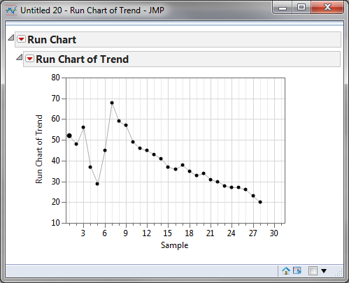 Run Chart with JMP - Lean Sigma Corporation
