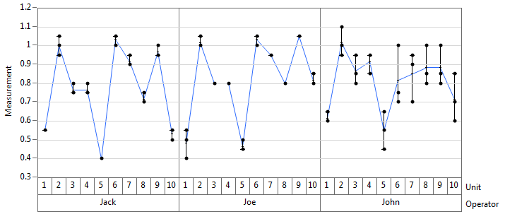 Multi Vari Analysis with JMP - LSC