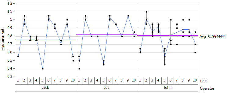 Multi Vari Analysis with JMP - Lean Sigma Corporation