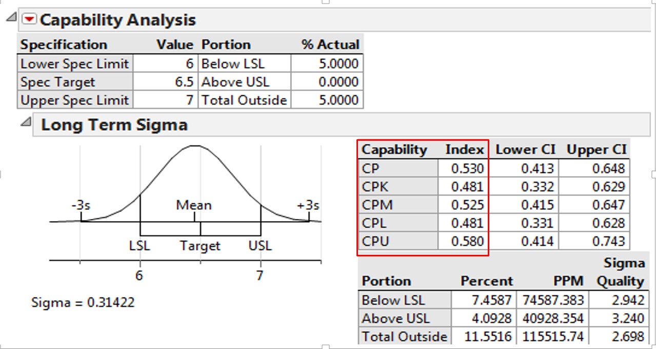 Capability Analysis Report At Nicholas Heaton Blog