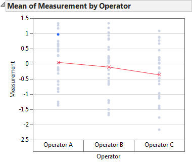 Variable Gage R&R with JMP - LSC