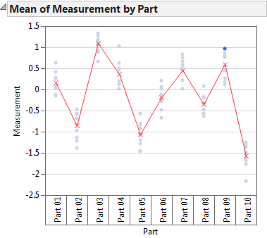 Variable Gage R&R with JMP - Lean Sigma Corporation