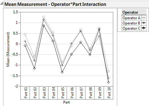 Variable Gage R&R with JMP - Lean Sigma Corporation