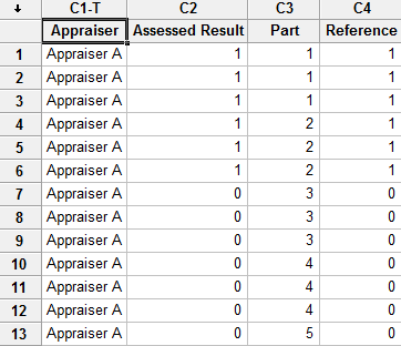 Attribute MSA with Minitab - Lean Sigma Corporation