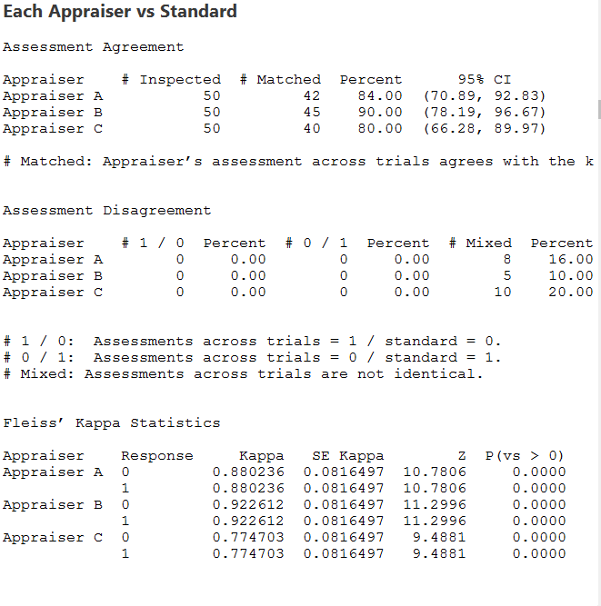 Attribute MSA with Minitab - Lean Sigma Corporation