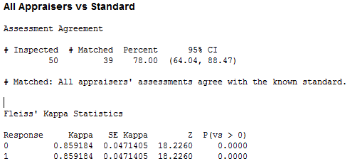 Attribute MSA with Minitab - Lean Sigma Corporation