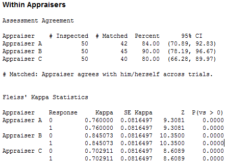 Attribute MSA with Minitab - Lean Sigma Corporation