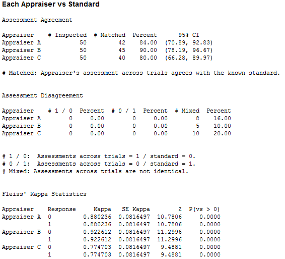 Attribute Msa With Minitab Lean Sigma Corporation
