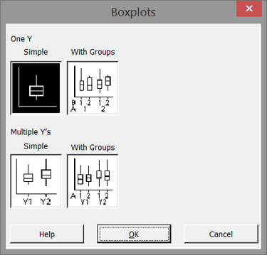 Minitab box plot - bopqeint