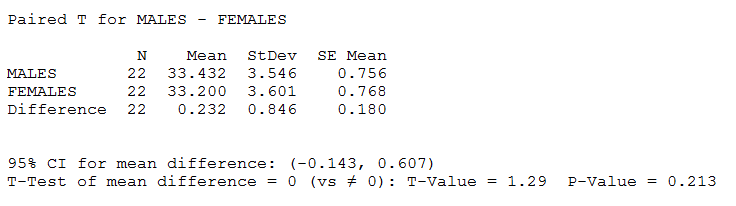 Paired t Test with Minitab - Lean Sigma Corporation
