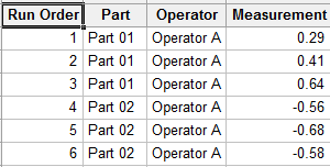 Variable Gage R&R with Minitab - Lean Sigma Corporation