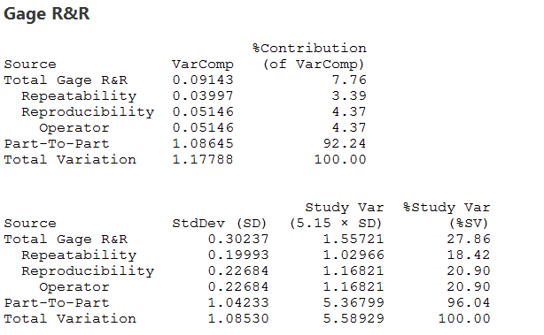 Variable Gage R&R with Minitab - Lean Sigma Corporation