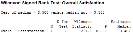 One Sample Wilcoxon Test with Minitab - Lean Sigma Corporation