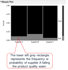 Chi Square Test with JMP → Lean Sigma Corporation