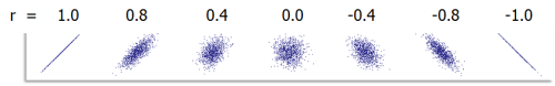Correlation Coefficient with Minitab - Lean Sigma Corporation