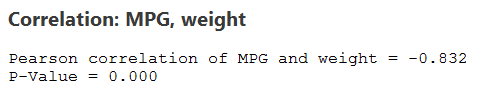 Correlation Coefficient with Minitab - Lean Sigma Corporation