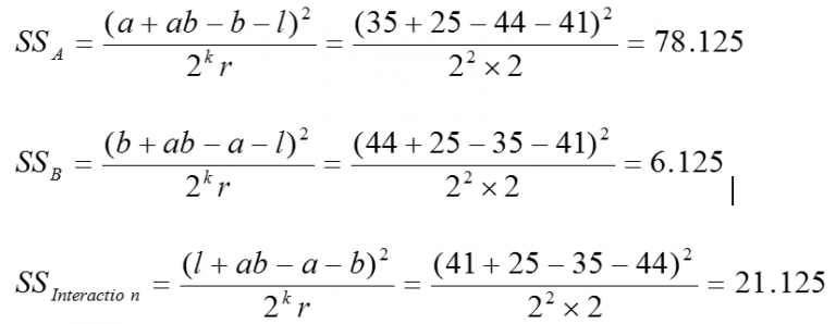 Full Factorial DOE with Minitab → Lean Sigma Corporation