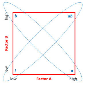 Full Factorial DOE with Minitab → Lean Sigma Corporation