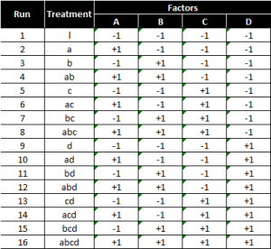 Full Factorial DOE with Minitab → Lean Sigma Corporation