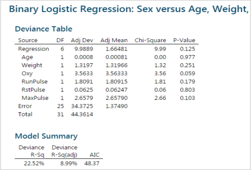 Logistic Regression with Minitab → Lean Sigma Corporation