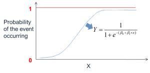 Logistic Regression with Minitab - Lean Sigma Corporation