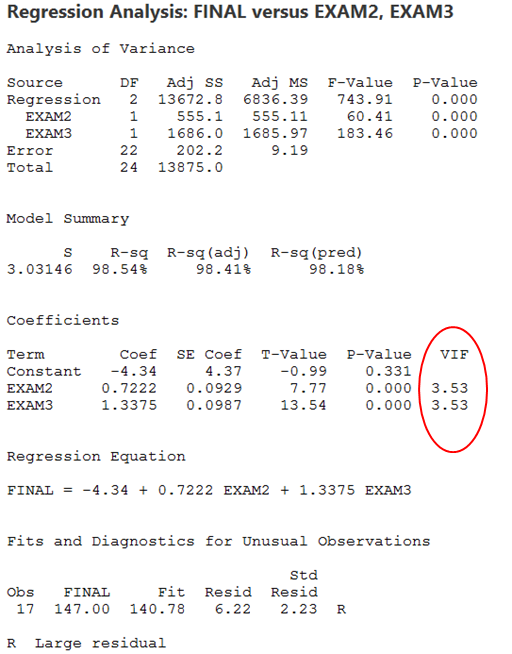Multiple Linear Regression with Minitab - Lean Sigma Corporation