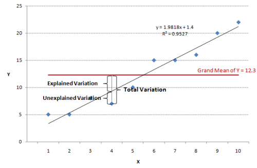 Simple Linear Regression with Minitab - Lean Sigma Corporation Simple Linear Regression with Minitab - Lean Sigma Corporation