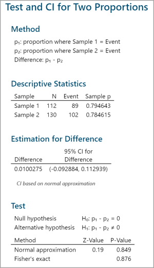 Two Sample Proportion Test with Minitab → Lean Sigma Corporation