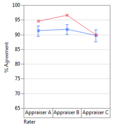 Attribute MSA with JMP → Lean Sigma Corporation