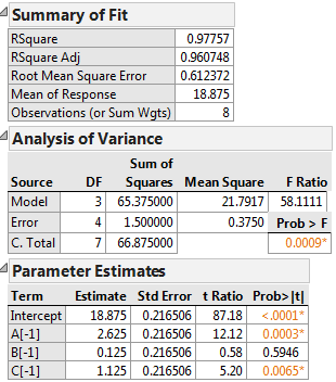 Fractional Factorial Designs with JMP - Lean Sigma Corporation