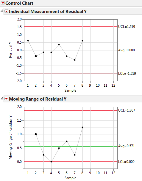 Fractional Factorial Designs with JMP - Lean Sigma Corporation