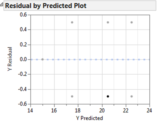 Fractional Factorial Designs with JMP - Lean Sigma Corporation