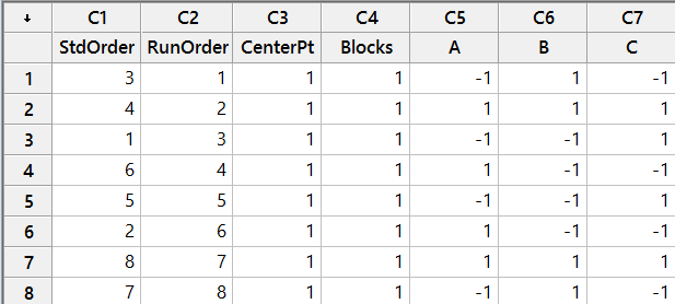 Fractional Factorial Designs with Minitab - Lean Sigma Corporation