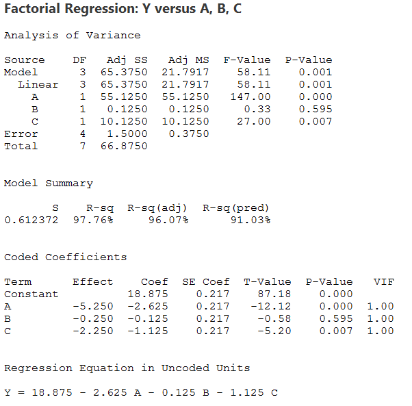 Fractional Factorial Designs with Minitab - Lean Sigma Corporation