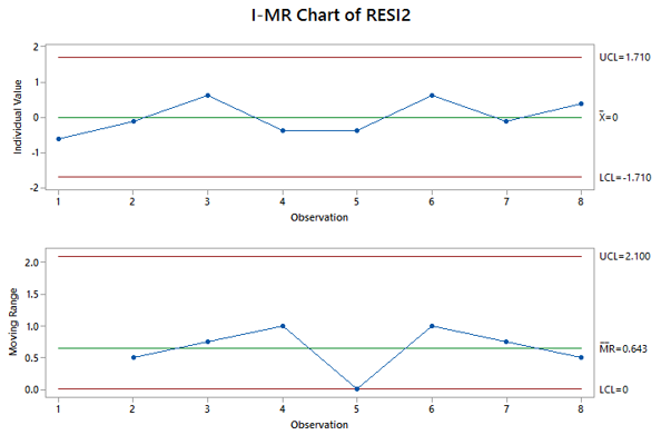 Fractional Factorial Designs With Minitab Lsc
