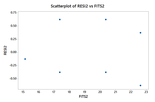 Fractional Factorial Designs With Minitab Lean Sigma Corporation