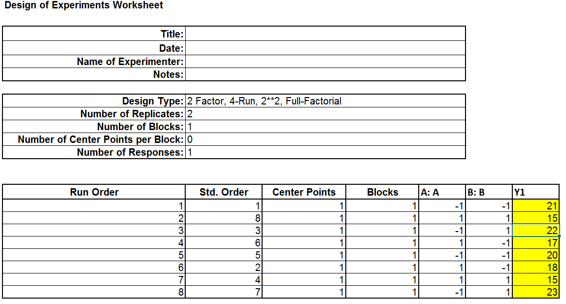 Fractional Factorial Designs With Sigmaxl Lean Sigma Corporation