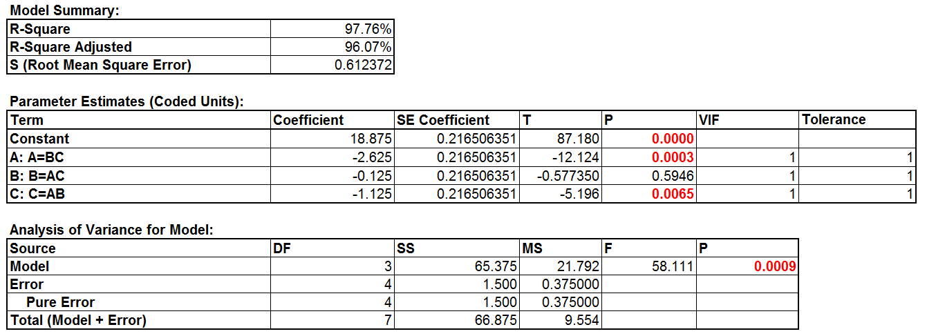 Fractional Factorial Designs With Sigmaxl Lean Sigma Corporation