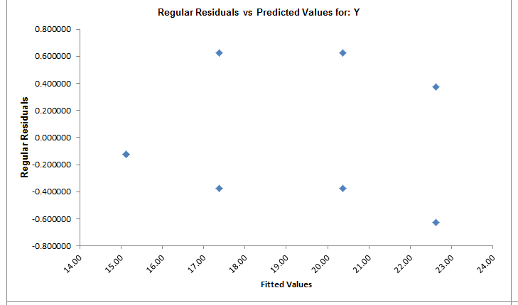Fractional Factorial Designs With Sigmaxl Lean Sigma Corporation