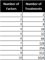 Fractional Factorial Designs with Minitab → Lean Sigma Corporation