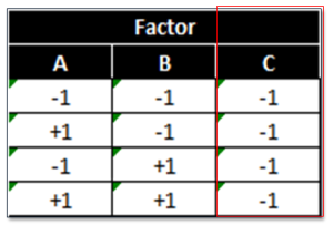 Fractional Factorial Designs with Minitab → Lean Sigma Corporation