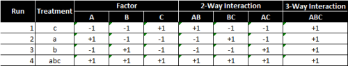 Fractional Factorial Designs with Minitab - Lean Sigma Corporation